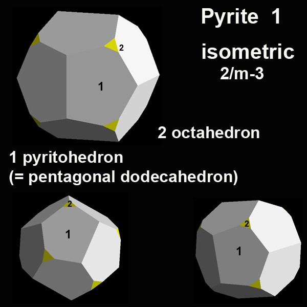 Crystal Shapes