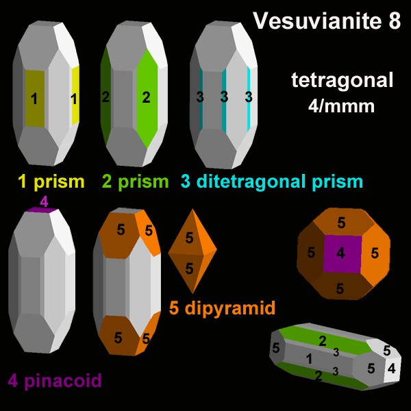 Crystal Shapes