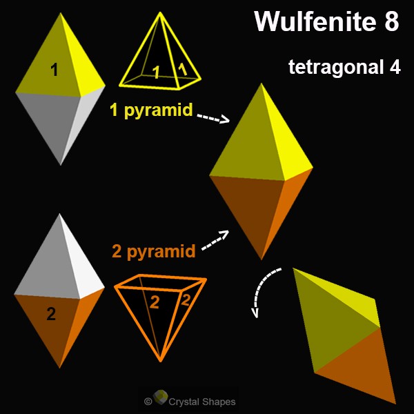 Crystal Shapes